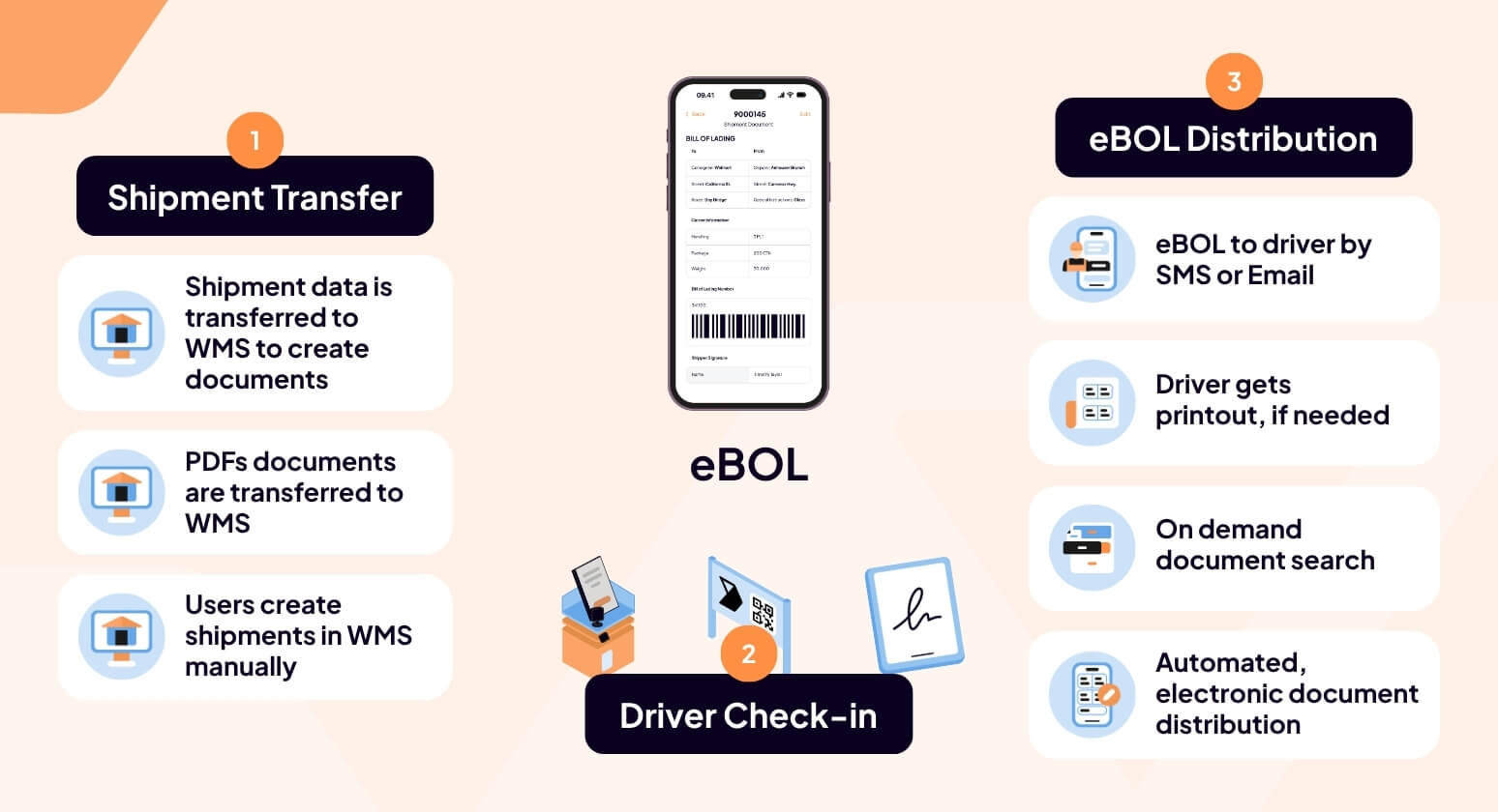 What Is an Electronic Bill of Lading | Vector