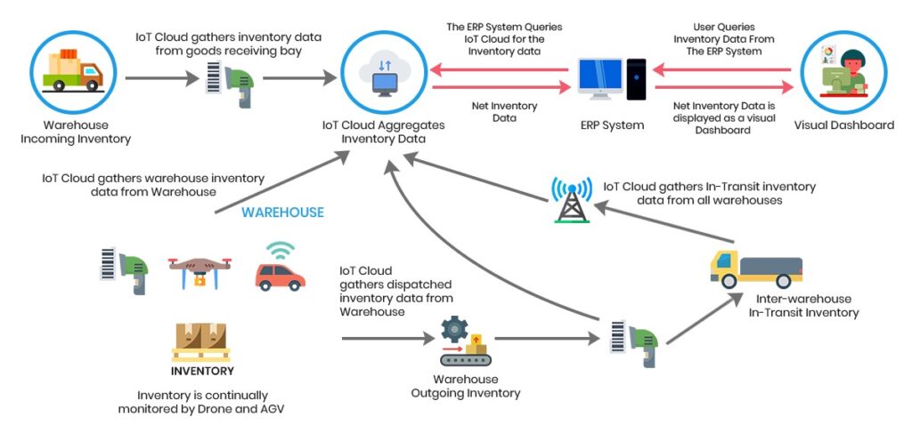 What Is a Smart Facility Framework, Examples, & Solutions - Vector