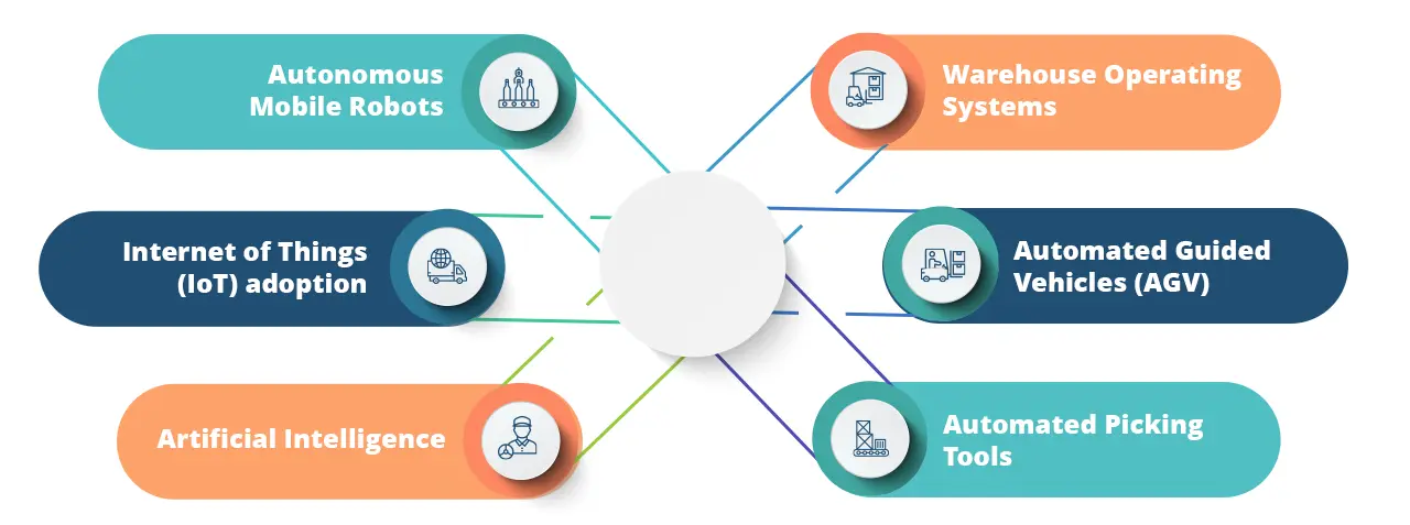 What Is A Smart Warehouse? How It Benefits Your Business - Vector