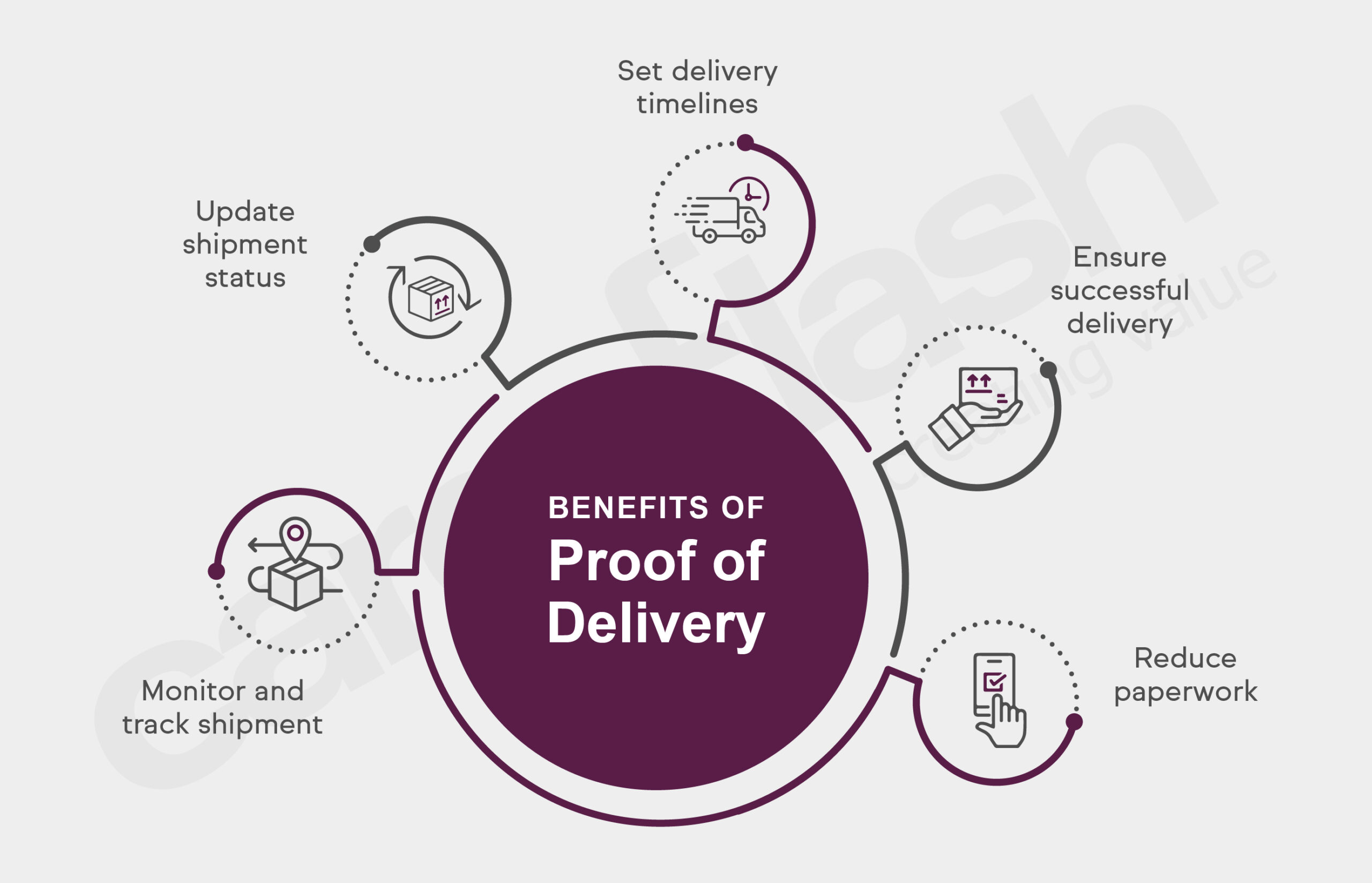 What Is Proof Of Delivery In Logistics & Why It's Important - Vector