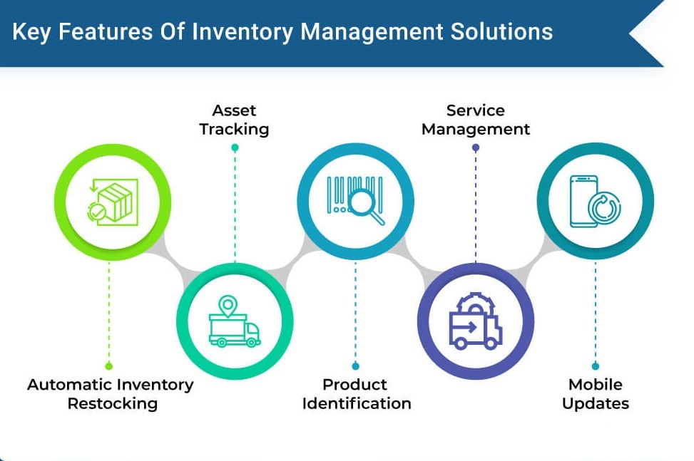 Logistics Automation: Maximum Efficiency Guide + Examples - Vector