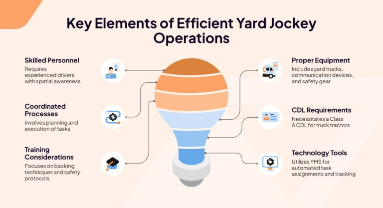 What Is a Yard Jockey’s Role in Yard Management? | Vector