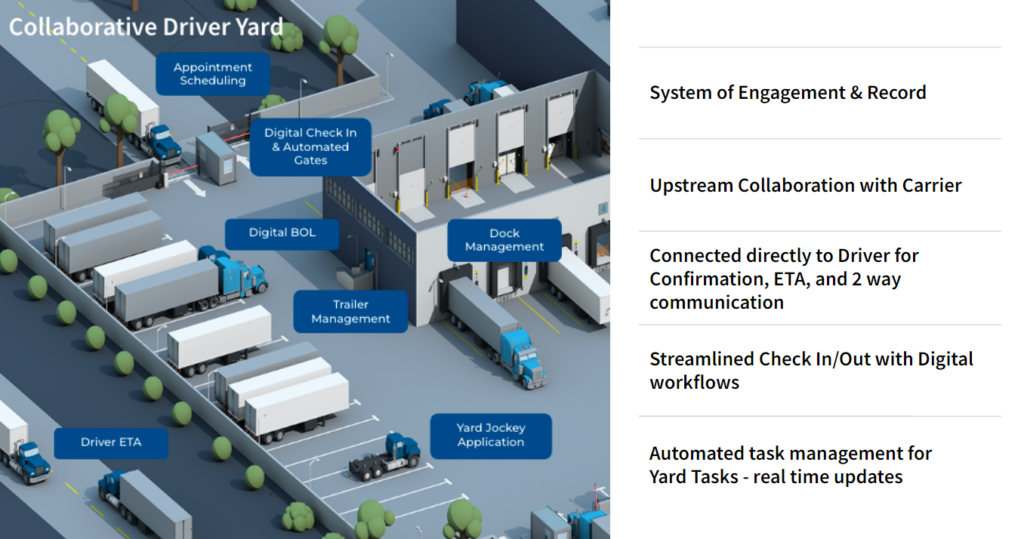 YMS For Plants: Datasheet On Upgrading Industrial Logistics - Vector