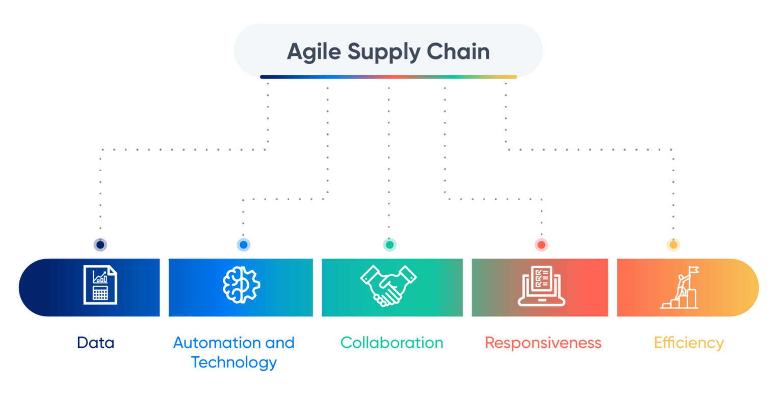 Streamlining Supply Chain Integration: Comprehensive Guide - Vector