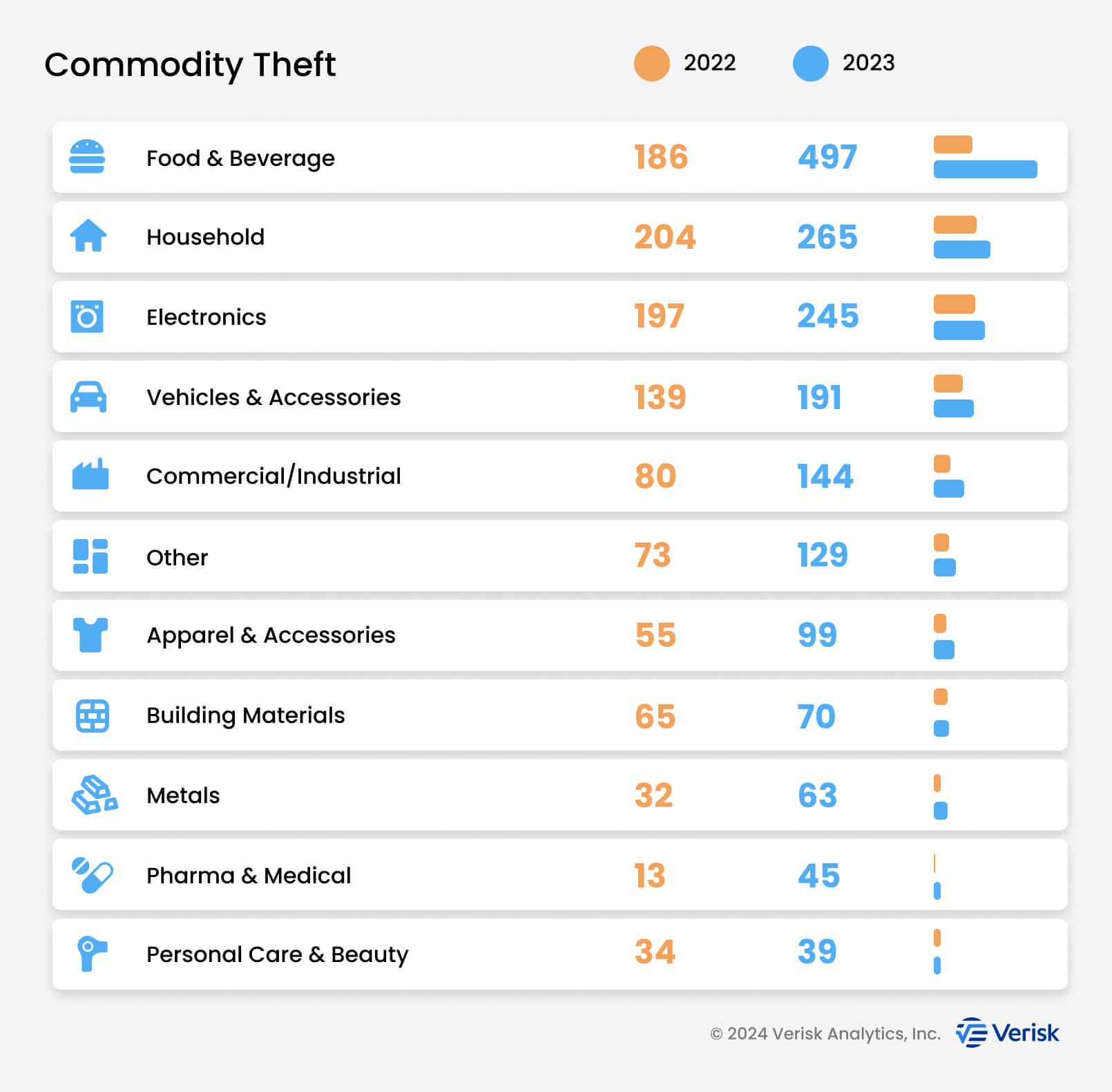 Safeguarding Supply Chains: How To Prevent Yard Theft - Vector