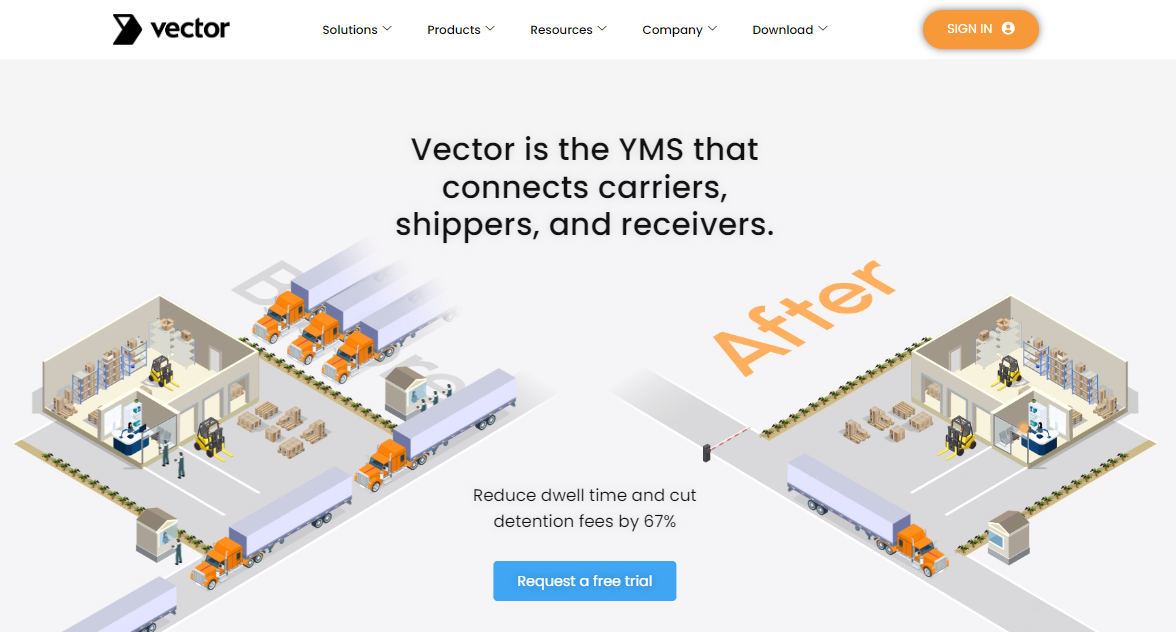 What Is A TMS Platform? Overview, Capabilities, & Examples - Vector