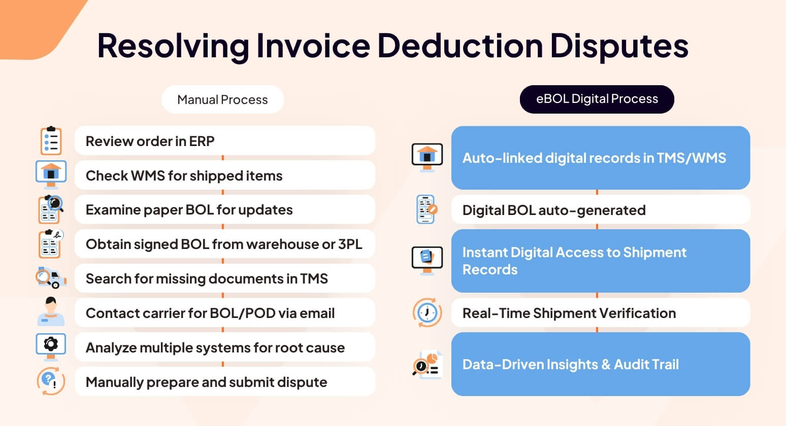 Reduce Invoice Deductions & Disputes with eBOL | Vector
